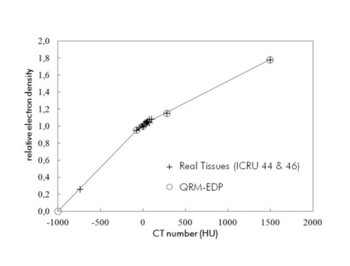 Comprehensive Electron Density Phantom | A PTW Company