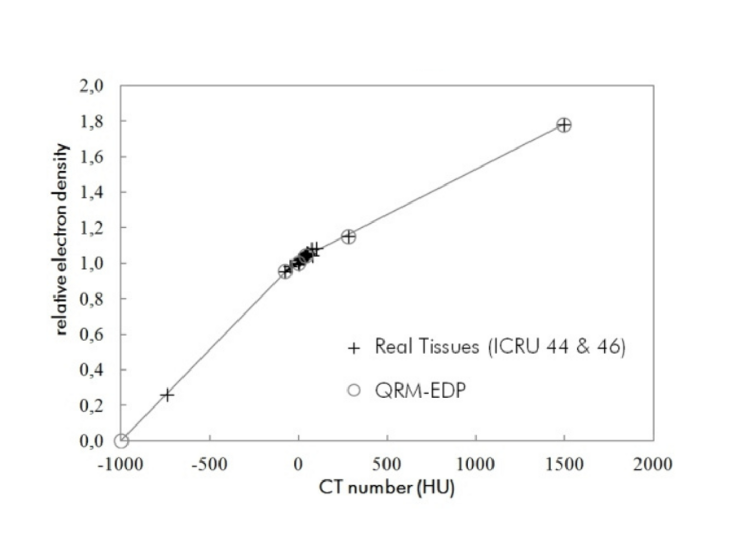 Comprehensive Electron Density Phantom | A PTW Company