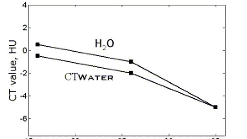 CTwater | A PTW Company