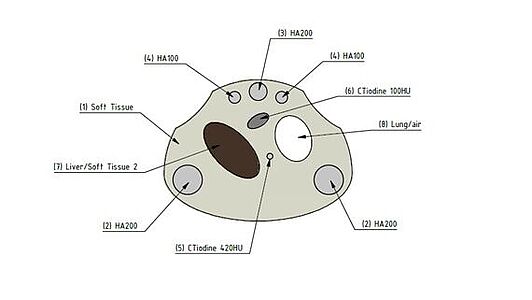 Micro-CT Mouse Phantom | A PTW Company